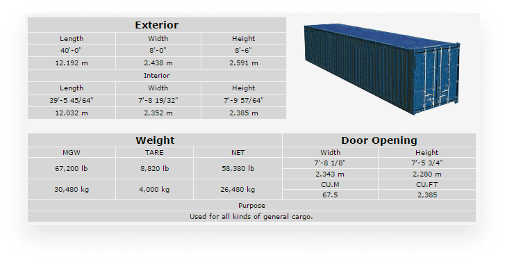 Container Specifications - Three Lines Shipping