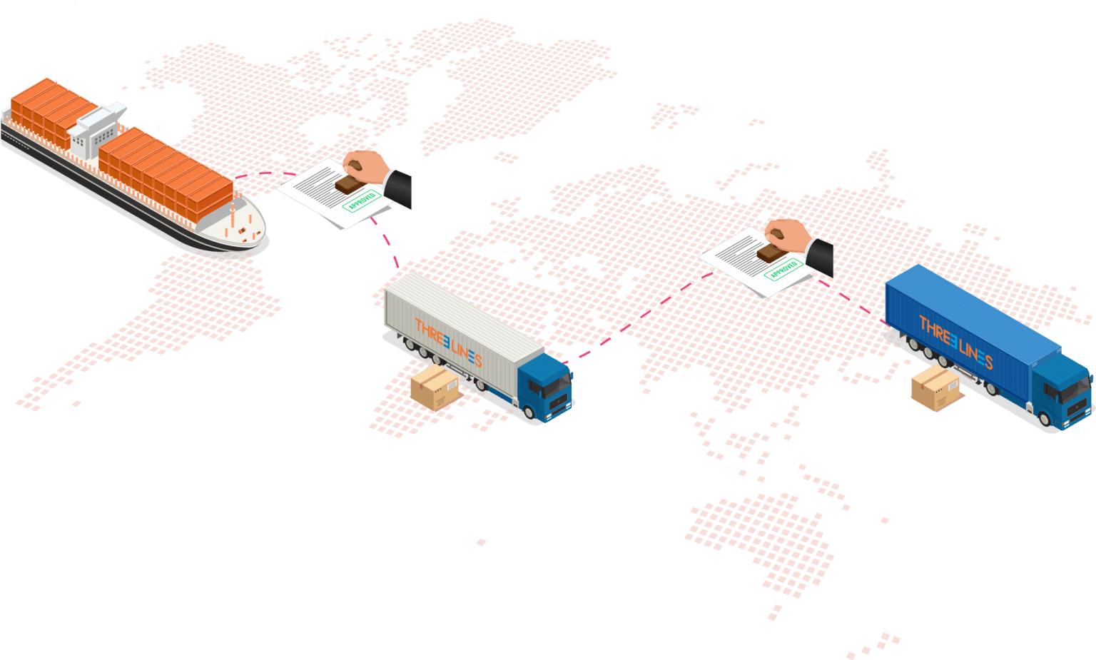 Custom Clearance Threelineshipping